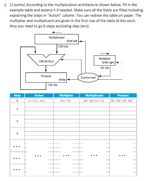 Solved 1. (2 points) According to the multiplication | Chegg.com