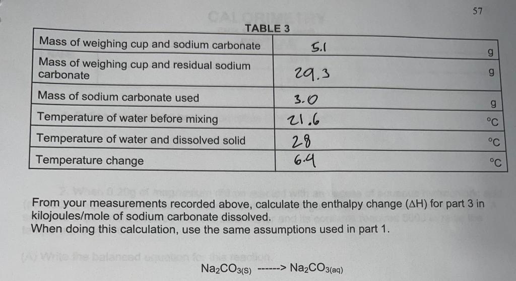 Solved CALORIM TABLE 3 Mass of weighing cup and sodium | Chegg.com