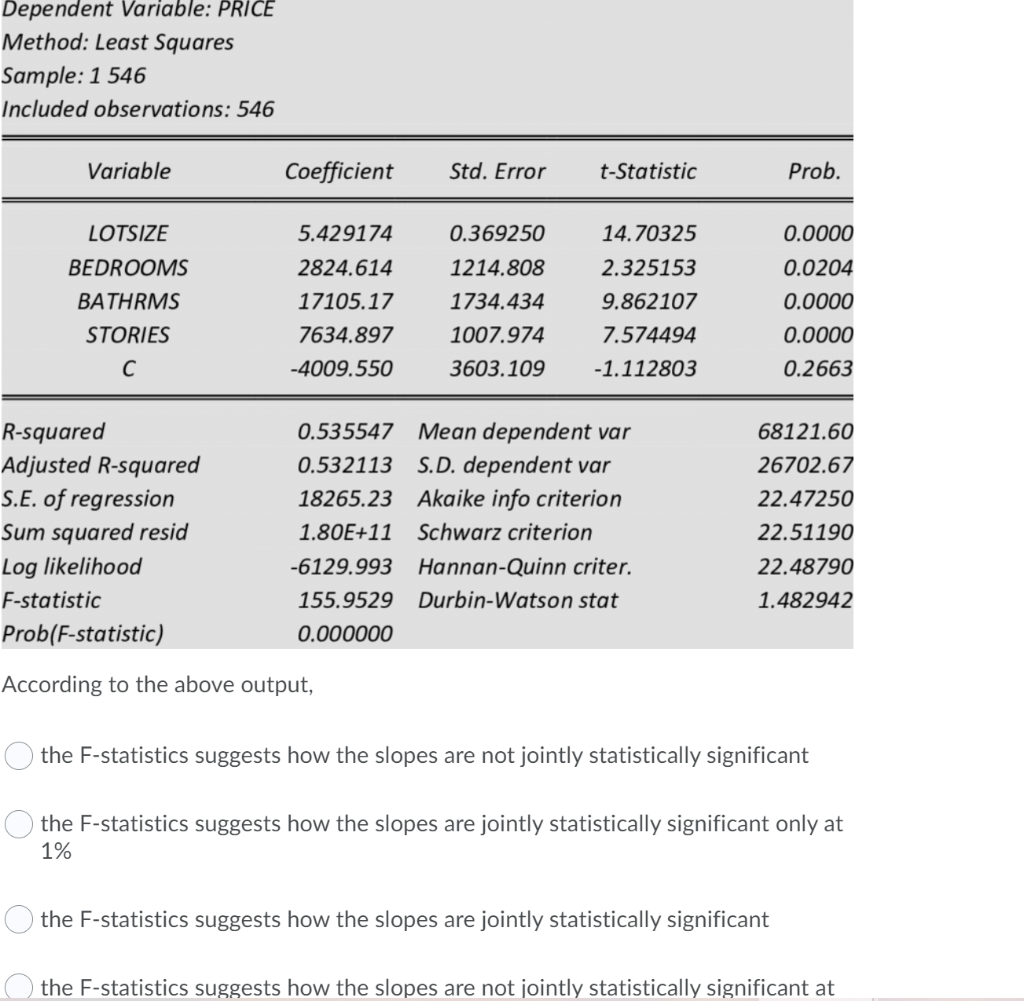Solved Dependent Variable: PRICE Method: Least Squares | Chegg.com