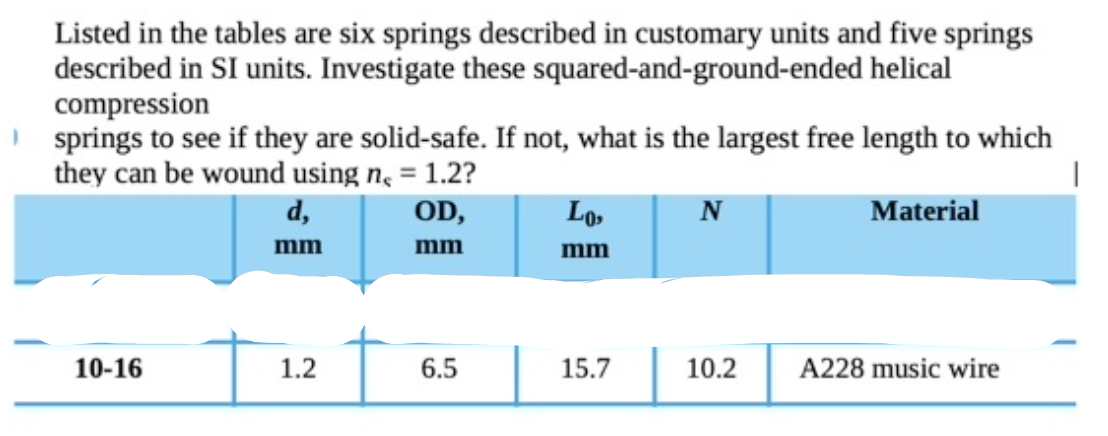Solved Listed in the tables are six springs described in | Chegg.com