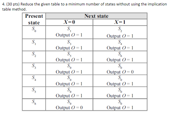 Solved 4. (30 pts) Reduce the given table to a minimum | Chegg.com