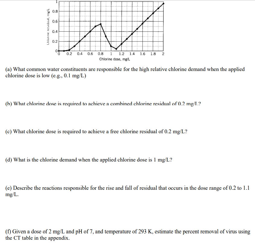0.8 0.6 ריווח: ולוחיון' בוגר 0.4 0.2 0 0 0.2 1.6 1.8 | Chegg.com