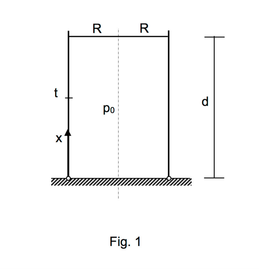 Solved The cylindrical tank shown in Fig. 1, hinged on the | Chegg.com