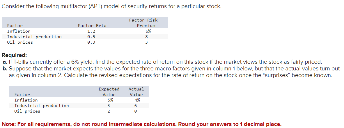 Solved Consider the following multifactor (APT) model of | Chegg.com