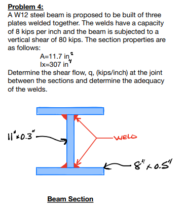 Solved Problem 4: A W12 steel beam is proposed to be built | Chegg.com