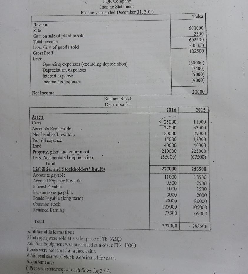 Solved PQR Company Income Statement For the year ended | Chegg.com