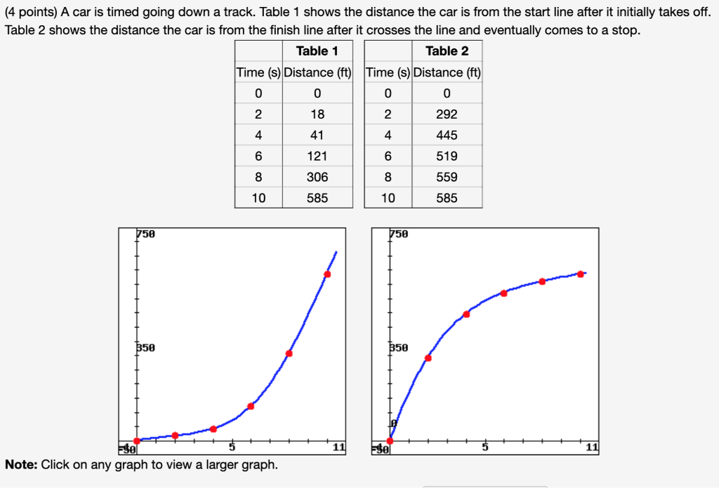 Solved (4 points) A car is timed going down a track. Table 1 | Chegg.com