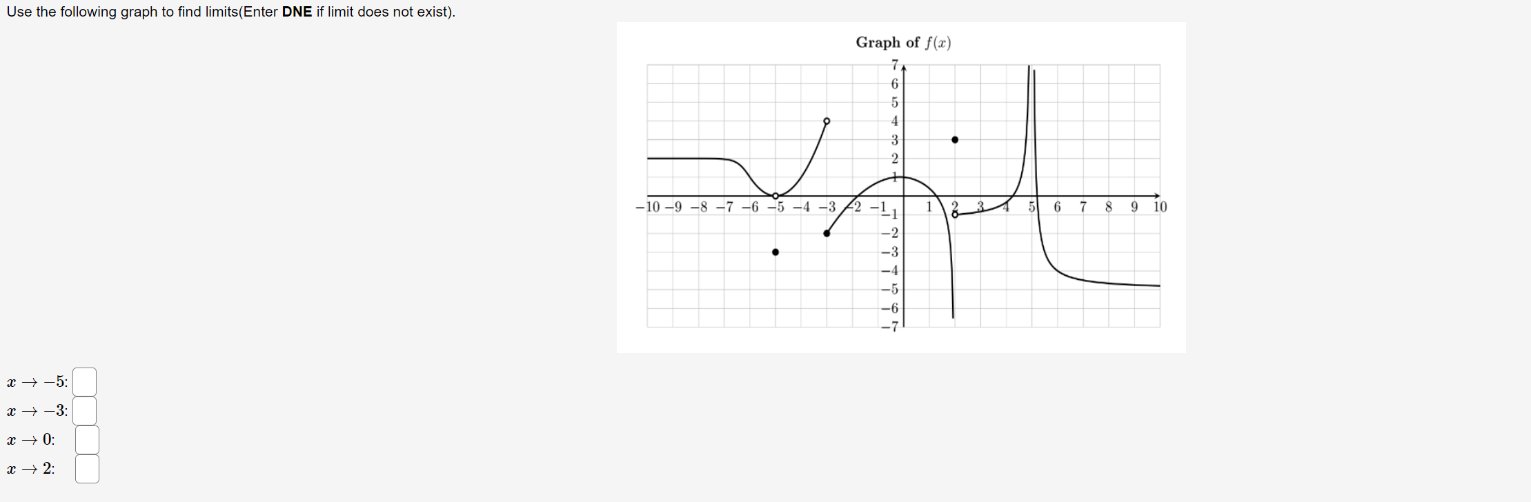 Solved Use the following graph to find limits(Enter DNE if | Chegg.com