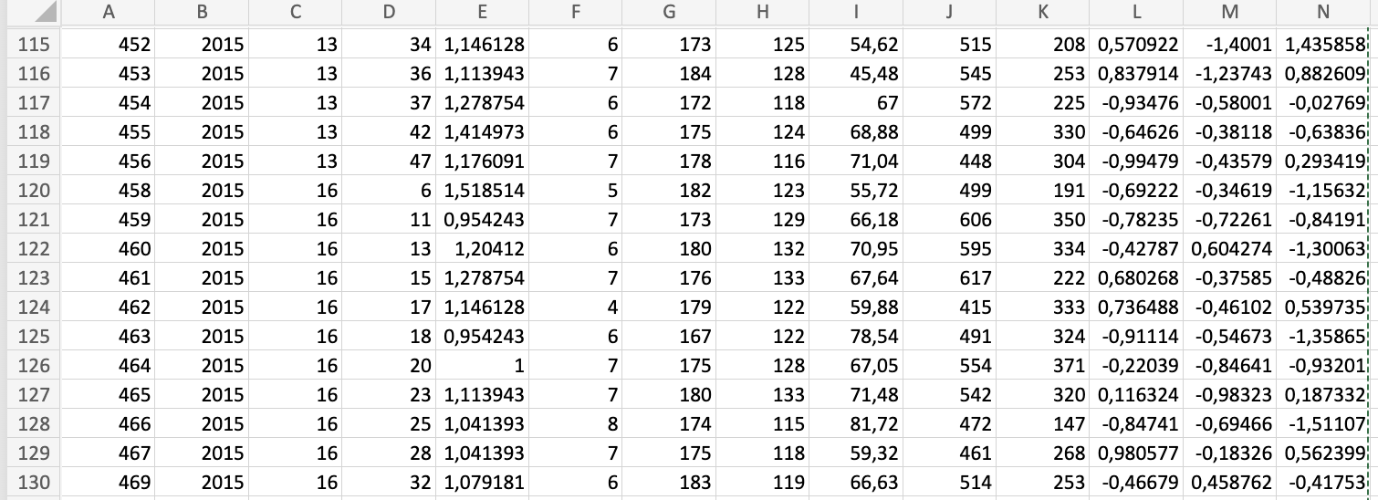 Biometry And Biostatistics Write A Report That
