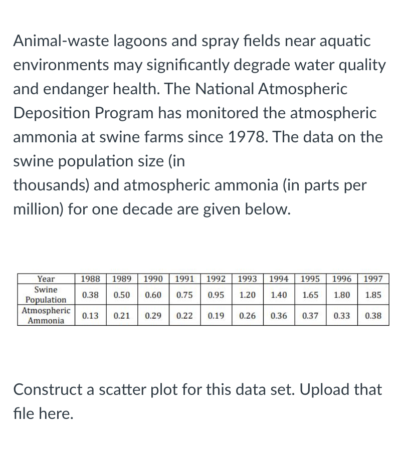 Solved Animal-waste lagoons and spray fields near aquatic | Chegg.com