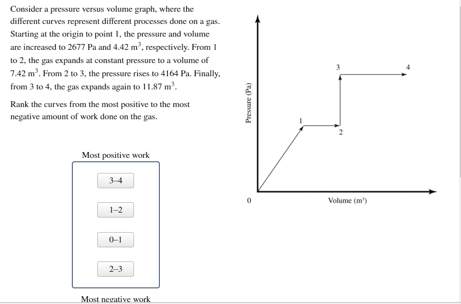 Solved Consider a pressure versus volume graph, where the | Chegg.com