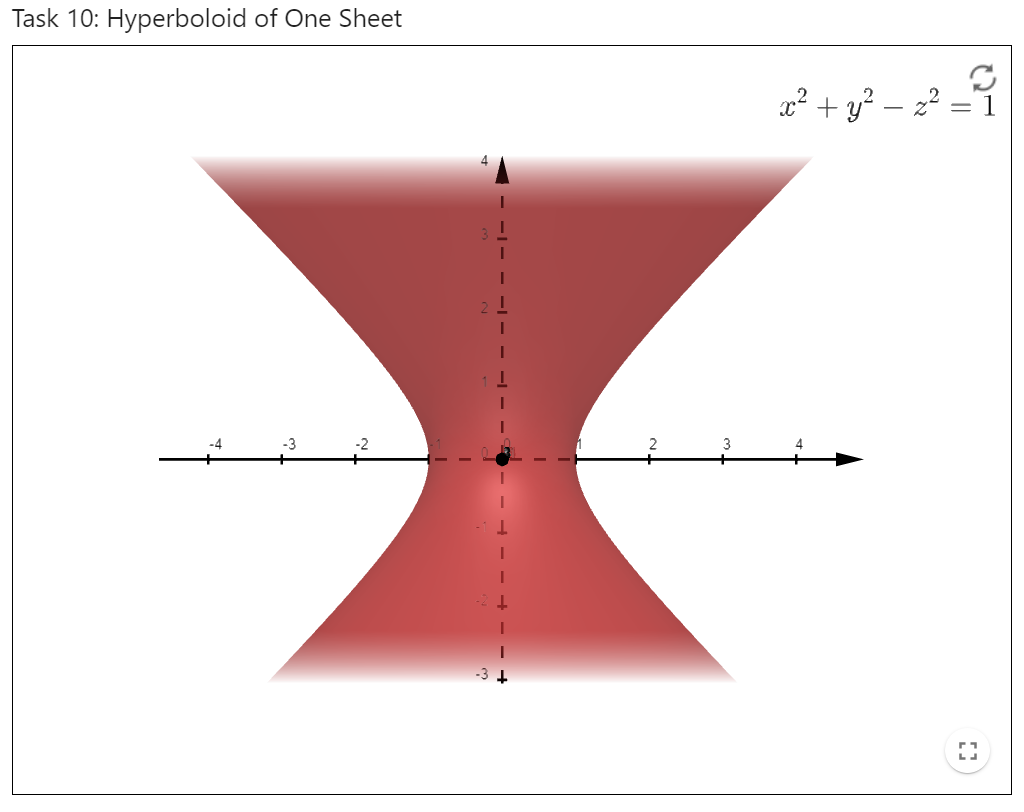 Solved Help to provide the trace of Hyperboloid of One Sheet | Chegg.com