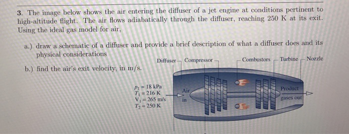 Solved 3. The image below shows the air entering the | Chegg.com