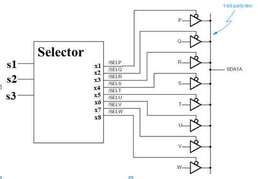 Solved 2. Write the truth table of the selector circuit that | Chegg.com