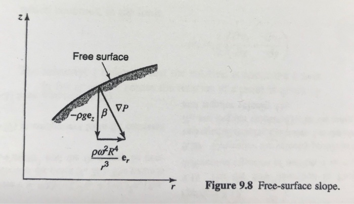 Solved Find the equation of the free-surface shape in a form | Chegg.com