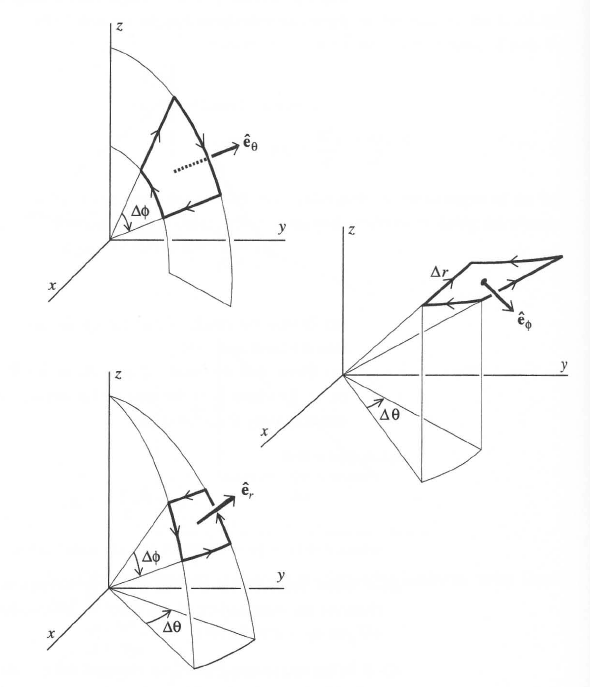 Following the procedure suggested in the text (pages | Chegg.com