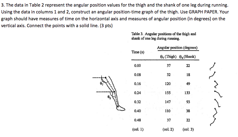 3. The data in Table 2 represent the angular position | Chegg.com
