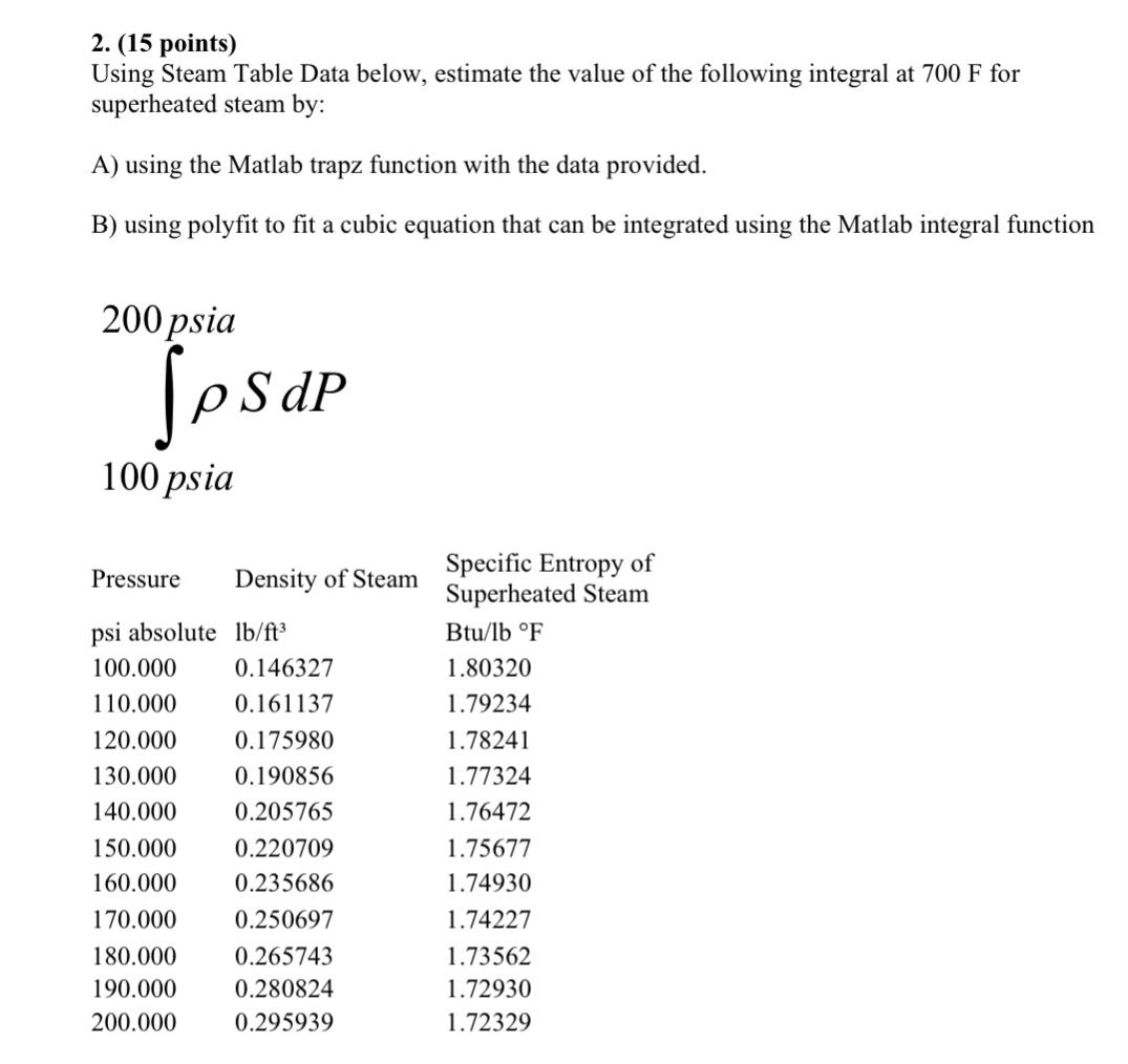 Solved 2. (15 points) Using Steam Table Data below, estimate | Chegg.com