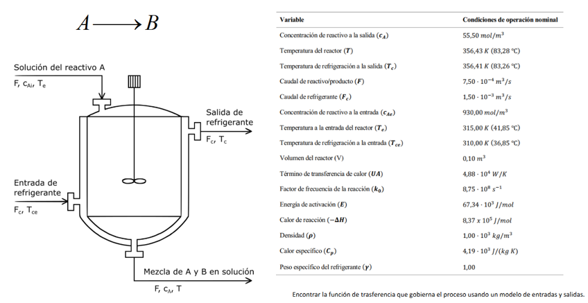 Solved by an EXPERT Modelo del reactor CSTR con chaqueta de | Chegg.com