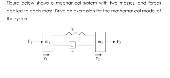 Solved Figure below shows a mechanical system with two | Chegg.com