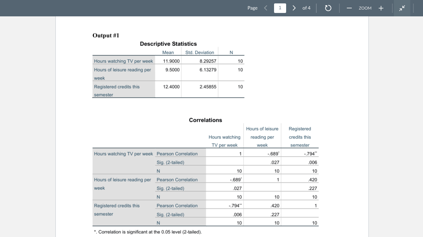 Solved Write the results from the Pearson r correlation in | Chegg.com