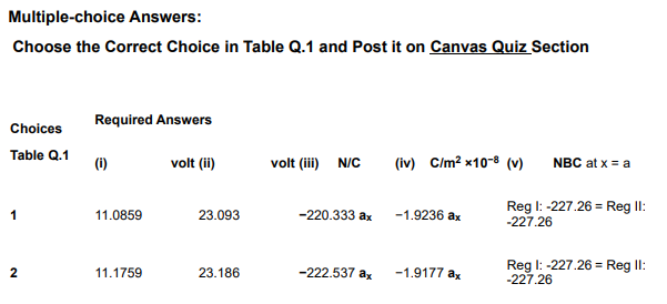 Solved Question 1 (5 Marks) With reference to the boundary | Chegg.com
