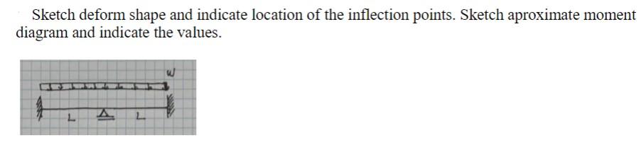 Solved Sketch deform shape and indicate location of the | Chegg.com