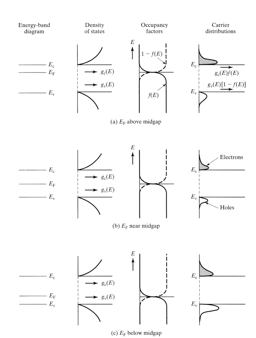 Solved plot band diagram, density of states (for 1D free | Chegg.com