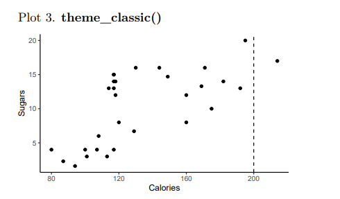 Solved The following plots are generated with the Cereal | Chegg.com