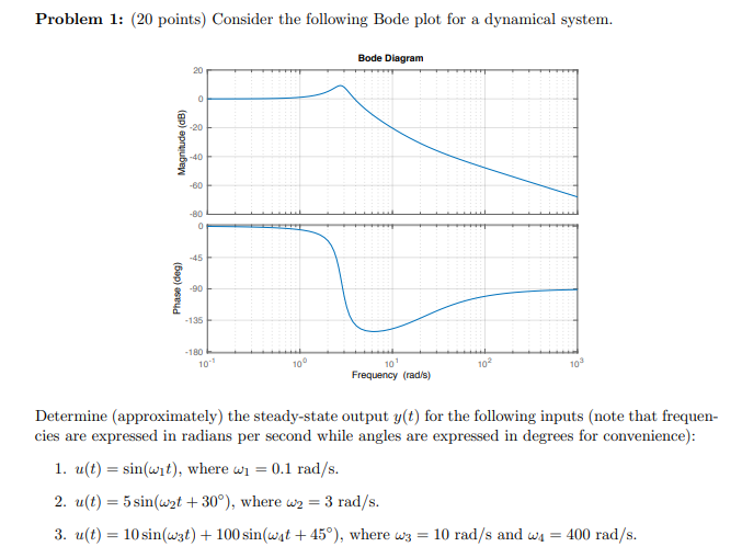 Solved Problem 1: (20 points) Consider the following Bode | Chegg.com Solved Problem 1: (20 points) Consider the following Bode | Chegg.com