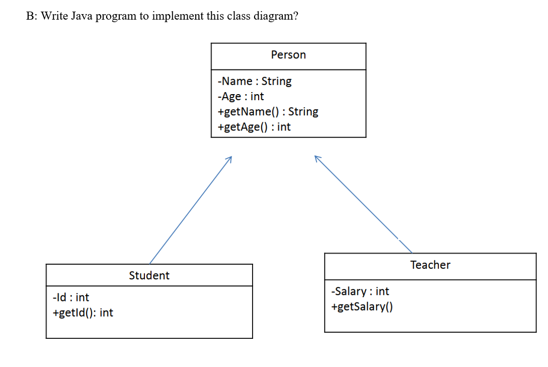 Solved B: Write Java program to implement this class | Chegg.com Solved B: Write Java program to implement this class | Chegg.com
