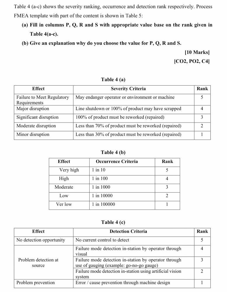 Solved Table 4 (a-c) shows the severity ranking, occurrence | Chegg.com