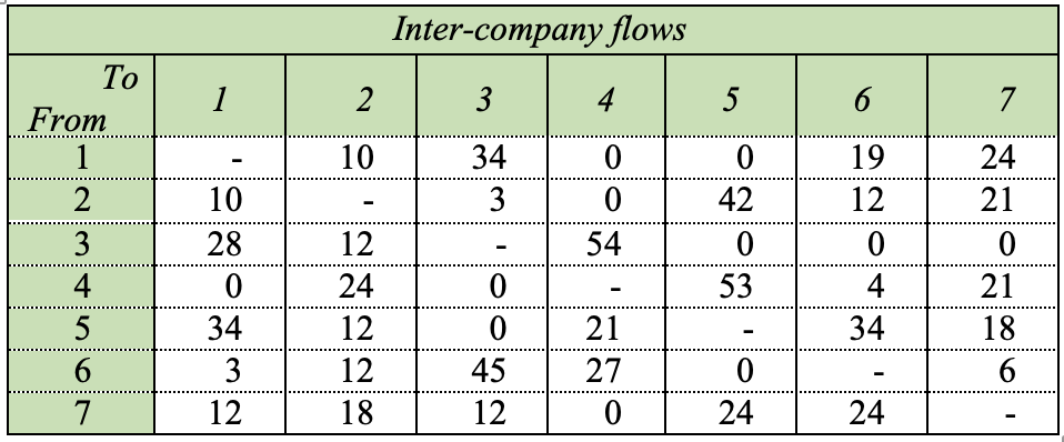 Solved ** Plese show all work, formulas, and calculations. | Chegg.com