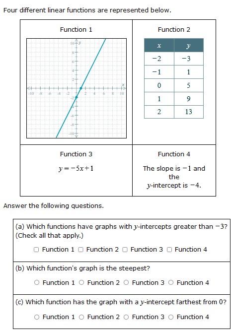 Solved Four Different Linear Functions Are Represented 5136