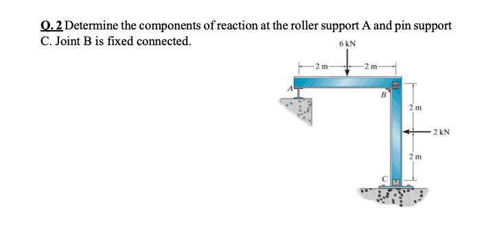 Solved Q.2 Determine the components of reaction at the | Chegg.com