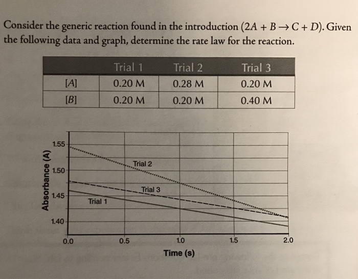 Solved Consider the generic reaction found in the | Chegg.com