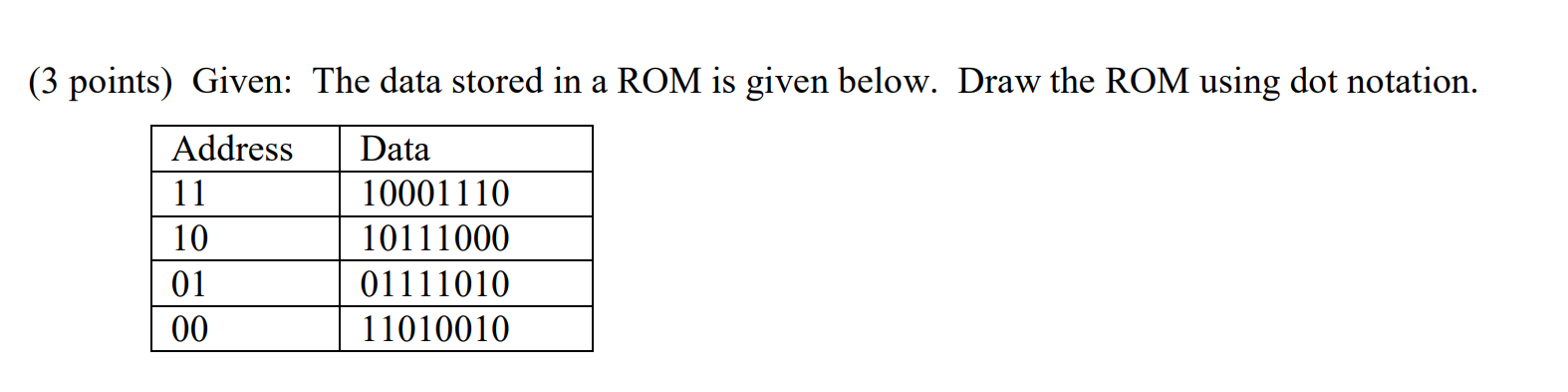 Solved (3 points) Given: The data stored in a ROM is given | Chegg.com
