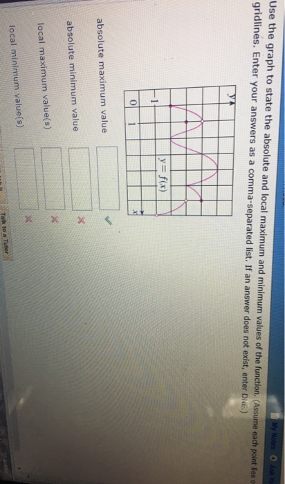 Solved Use the graph to state the absolute and local maximum | Chegg.com