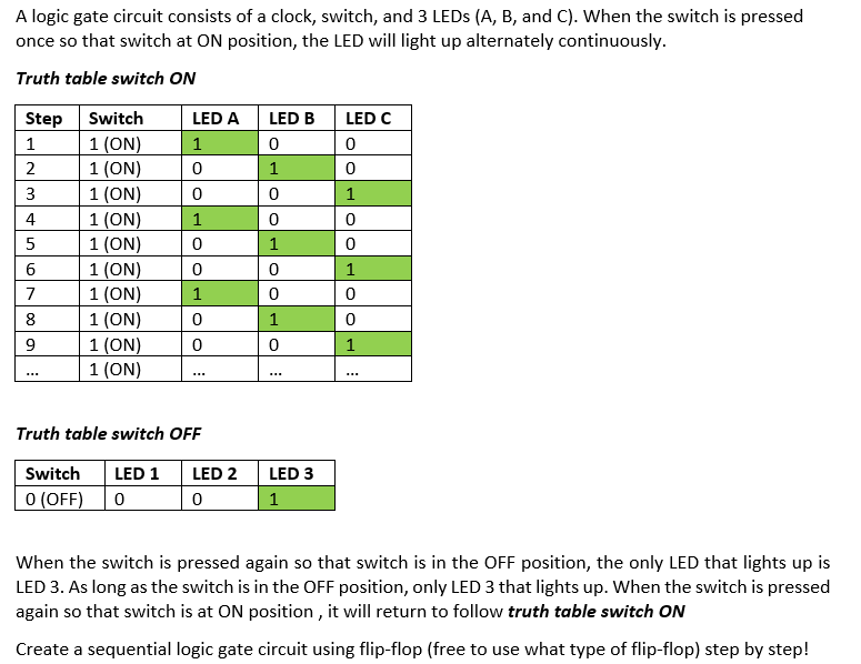 Solved A logic gate circuit consists of a clock, switch, and | Chegg.com