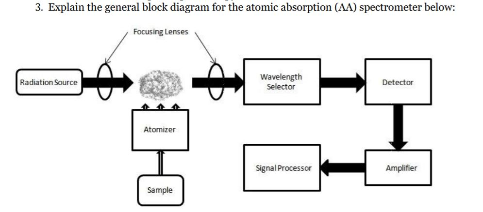 Spectrophotometer Schematic Diagram