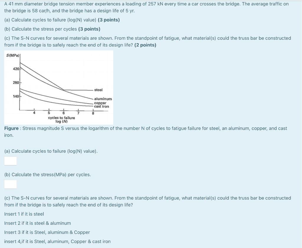 Solved A 41 mm diameter bridge tension member experiences a | Chegg.com
