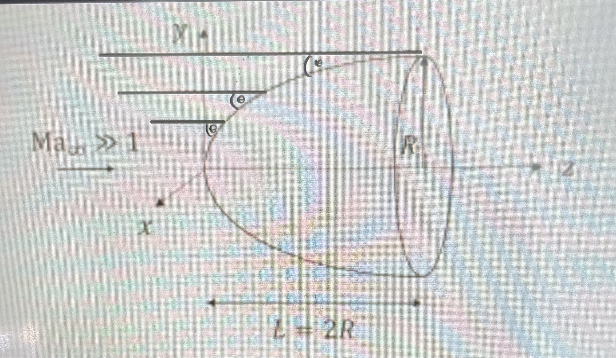 Solved Consider the semi-ellipsoid as above. Given the | Chegg.com