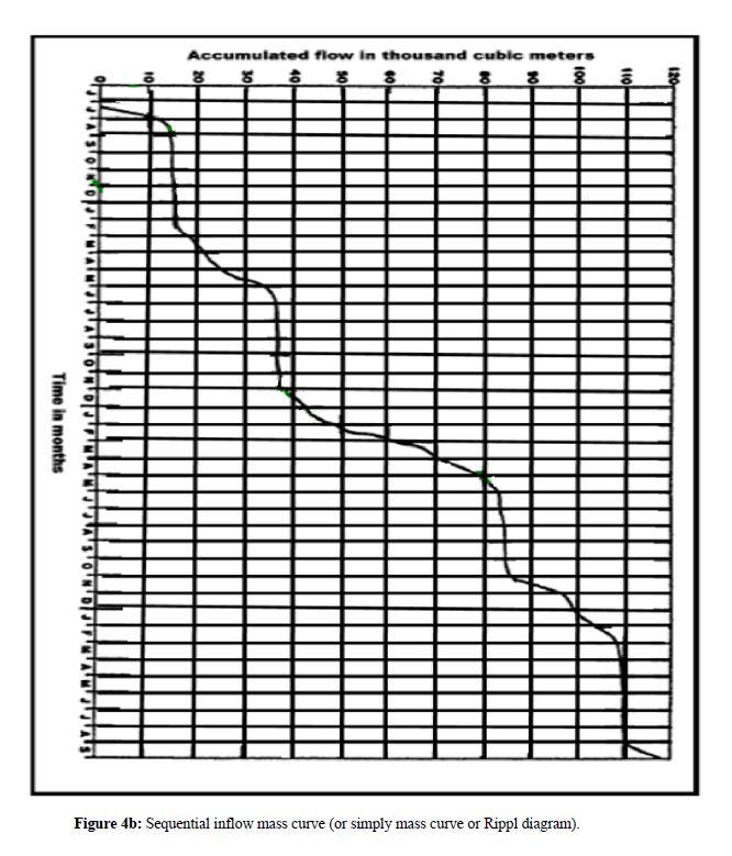 Solved (b) To demonstrate your understanding of the | Chegg.com