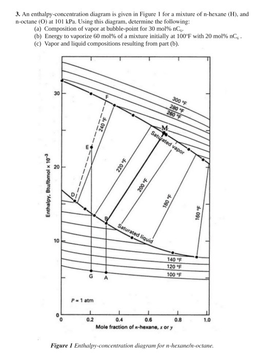 Solved 3. An enthalpy-concentration diagram is given in | Chegg.com