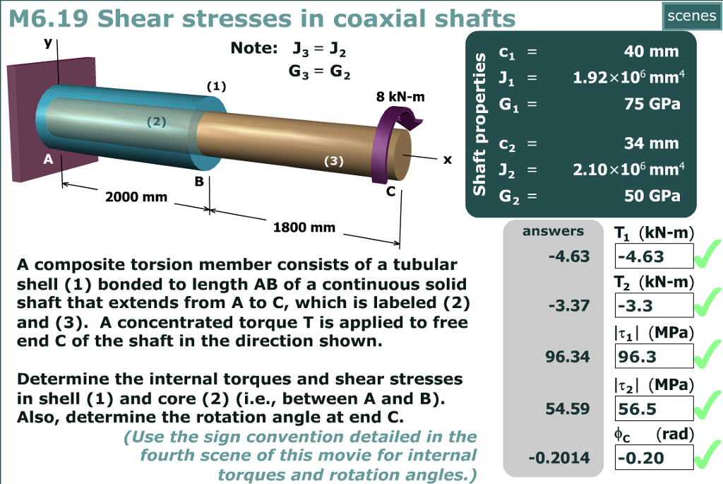 Solved M6.19 Shear stresses in coaxial shafts scenes Note: | Chegg.com