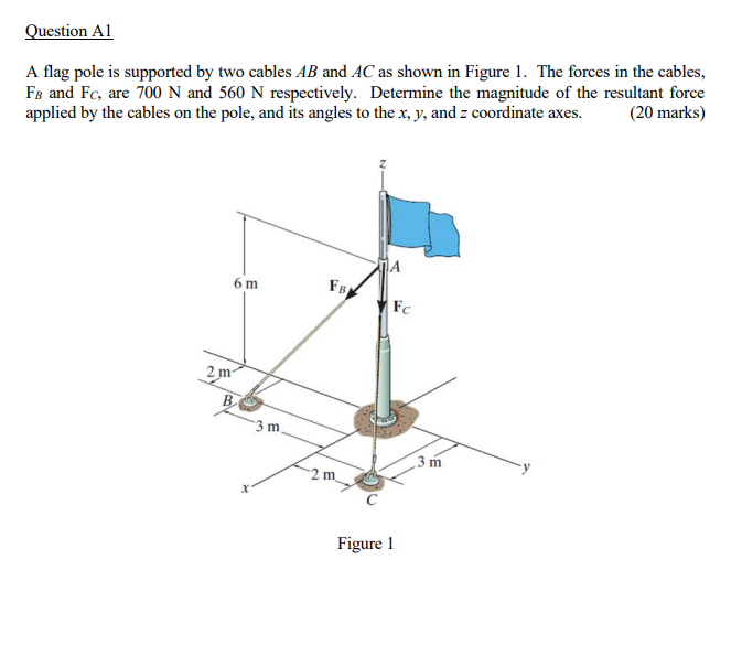 Solved A flag pole is supported by two cables AB and AC as | Chegg.com