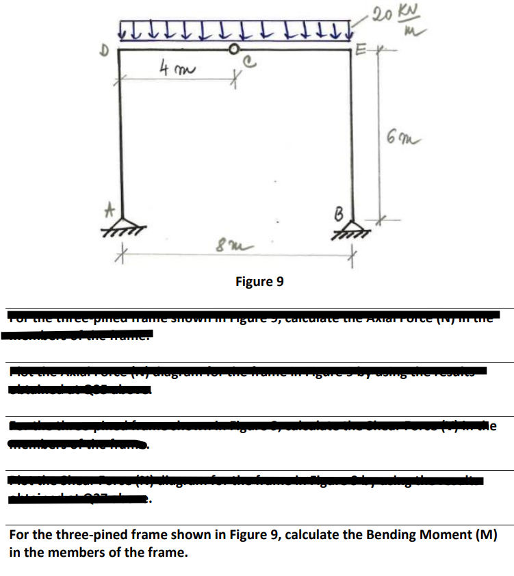 Solved For the three-pined frame shown in Figure 9, | Chegg.com