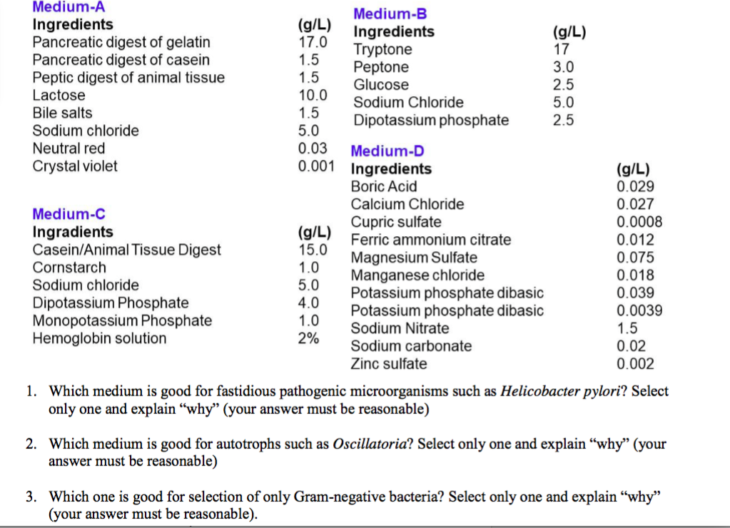 Solved Medium-A Ingredients Pancreatic digest of gelatin | Chegg.com