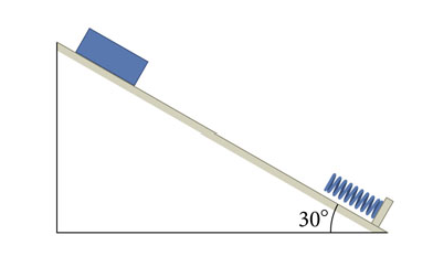Solved An inclined plane that makes an angle of 30∘ with | Chegg.com