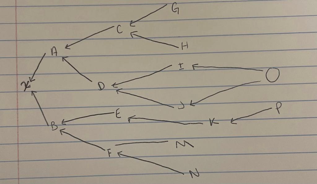 Solved Calculate the Fx (inbreeding coefficient) using the | Chegg.com